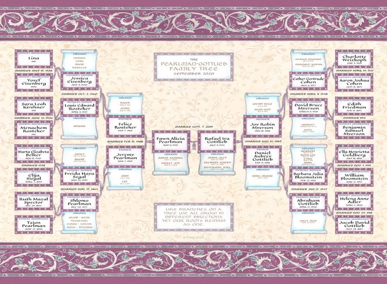 Custom Scroll Family Tree Wedding Fine Art Gift by Mickie Caspi