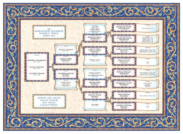 Custom Family Tree - Scroll Family Tree Loving Family Art by Mickie Caspi