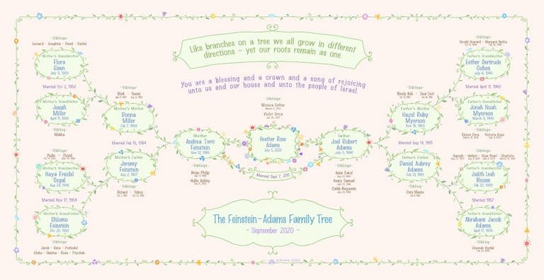Family Tree - Caspi Cards & Art